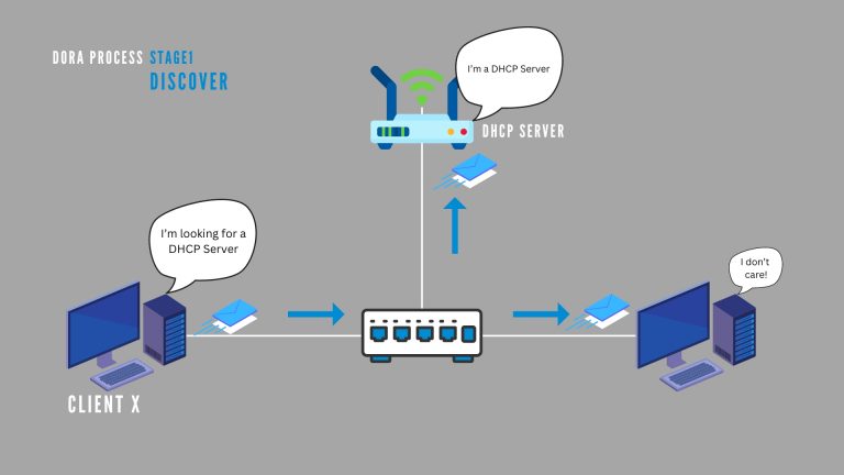 What is a DHCP Server and the Things that You Need to Know About it ...