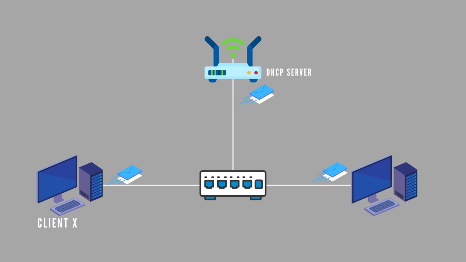 What is a DHCP Server and the Things that You Need to Know About it ...