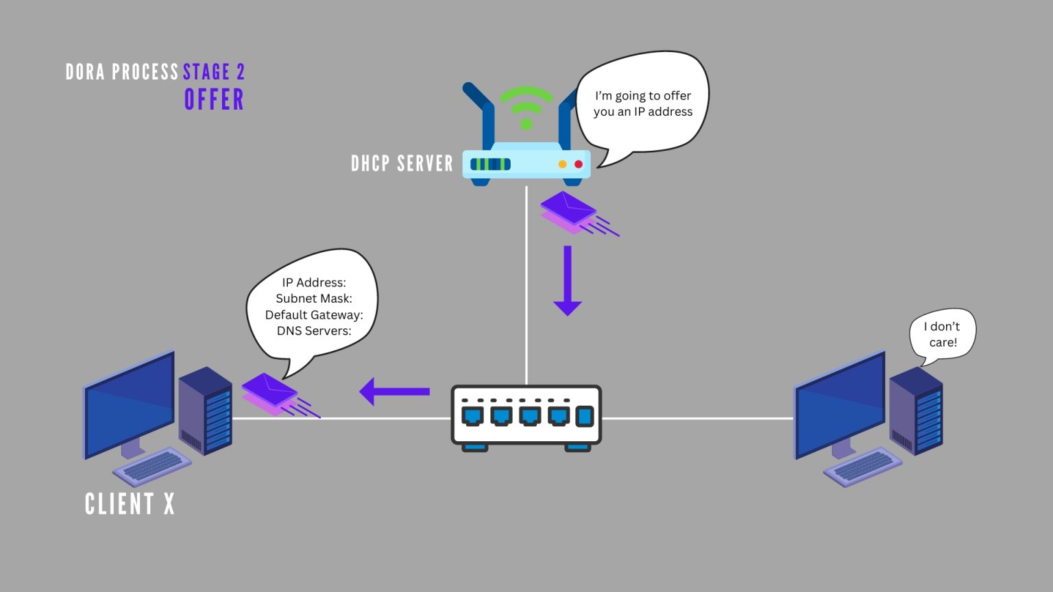 What is a DHCP Server and the Things that You Need to Know About it ...